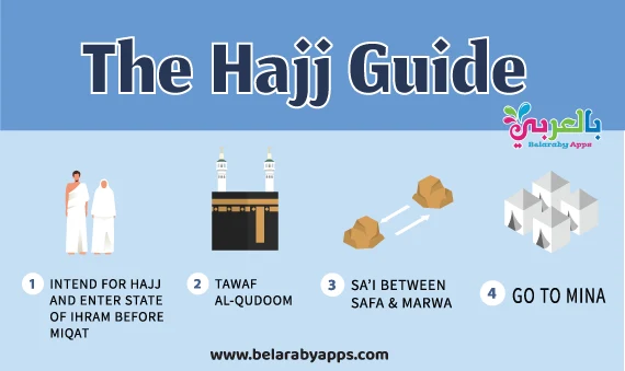 Hajj Guide Infographic .. Free Download Pdf ⋆ بالعربي نتعلم